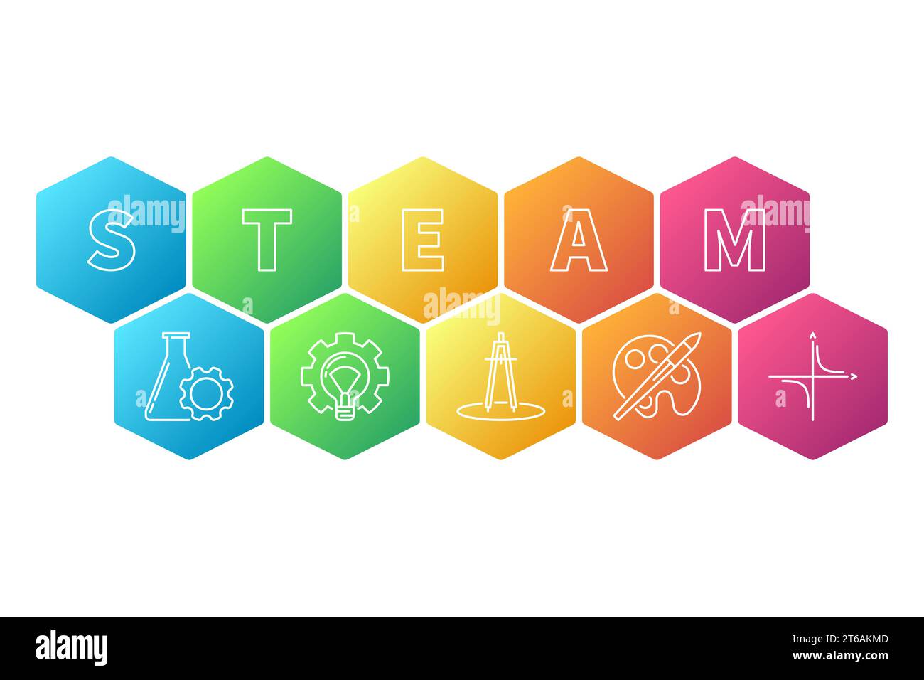 STEAM - science, technology, engineering, art, and mathematics vector ...