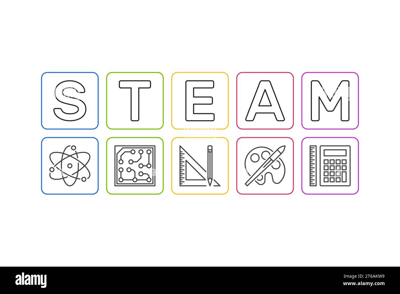 STEAM vector concept minimal outline banner. Science, Technology ...