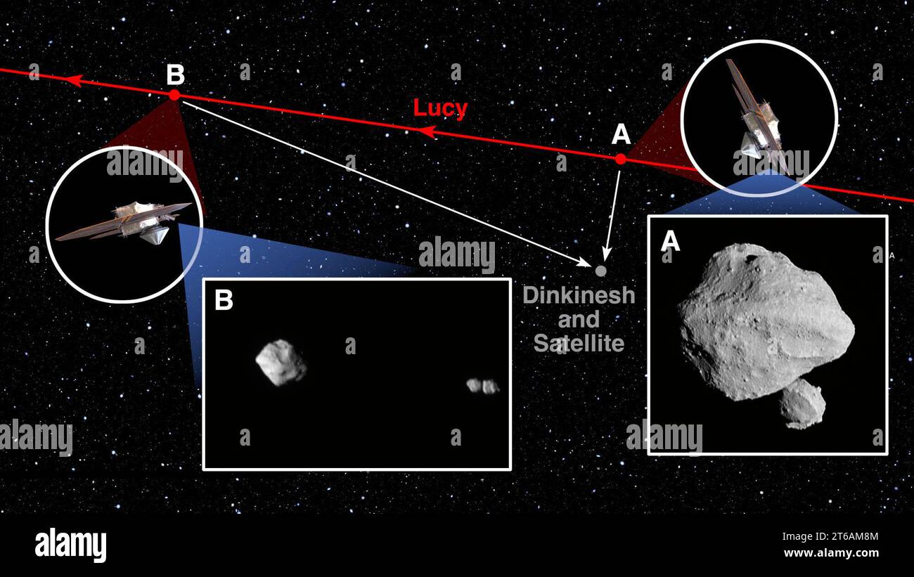 Space. 1st Nov, 2023. A diagram showing the trajectory of the NASA Lucy ...