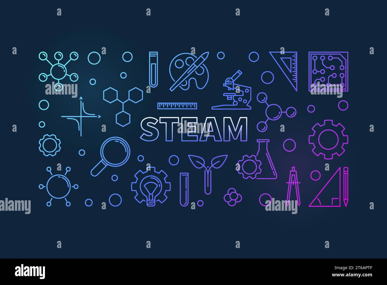 Science, Technology, Engineering, the Arts and Mathematics or STEAM ...
