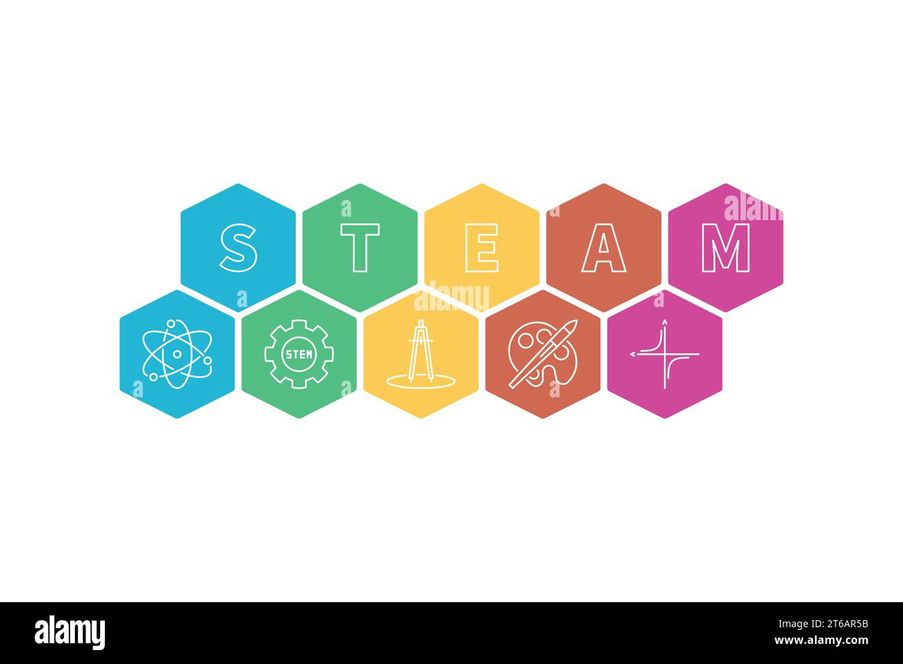 Science, Technology, Engineering, Art and Mathematics banner. STEAM ...