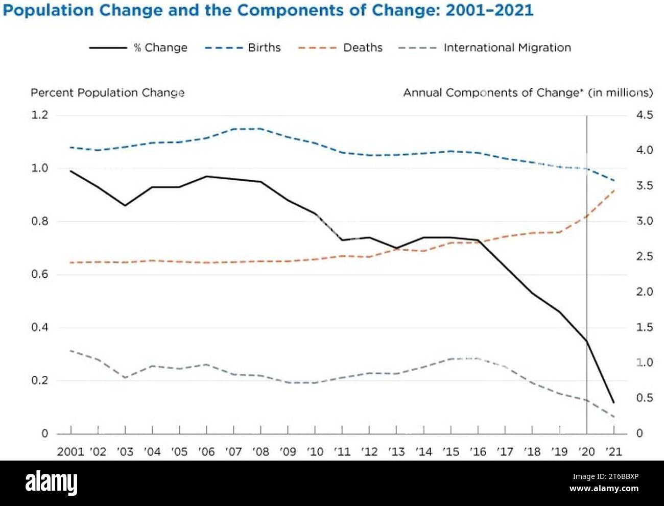 Birth and death Cut Out Stock Images & Pictures - Alamy