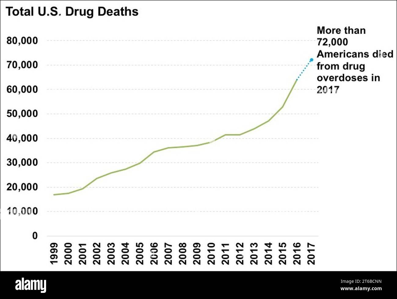 Historical timeline reference hi-res stock photography and images - Alamy