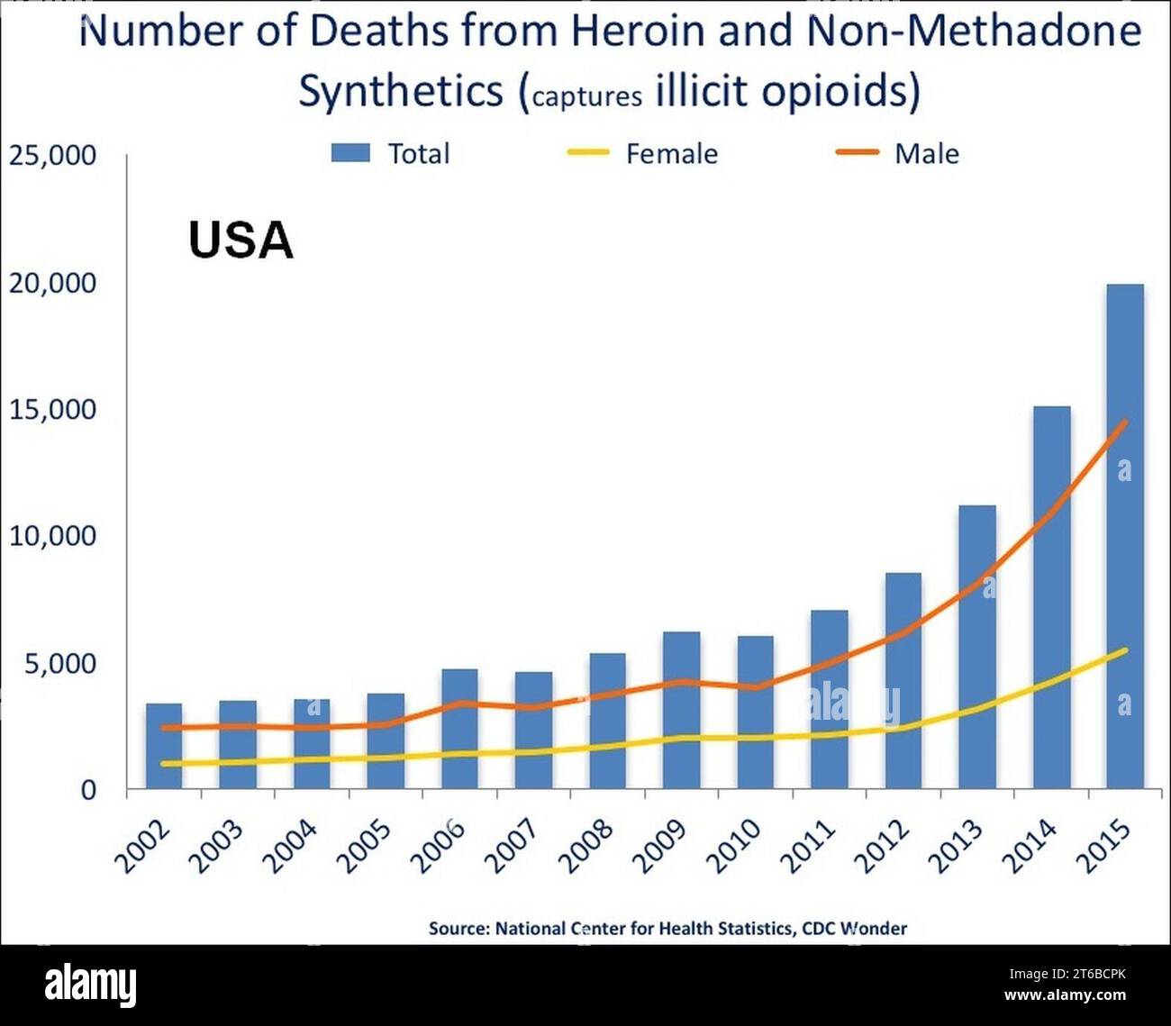 US timeline. Illicit opioid deaths Stock Photo - Alamy