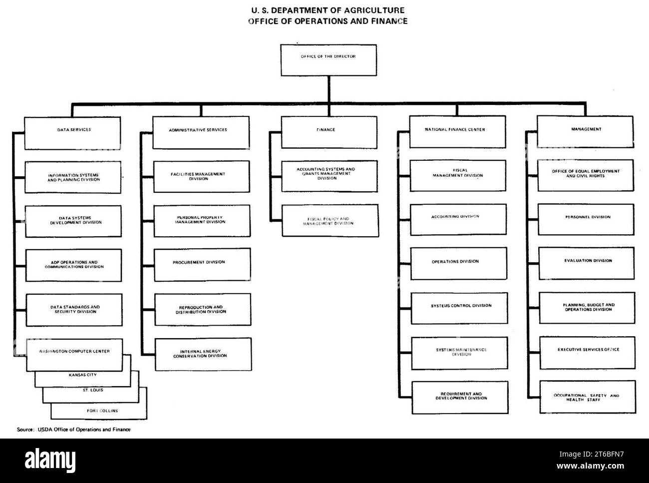 Usda office hi-res stock photography and images - Alamy