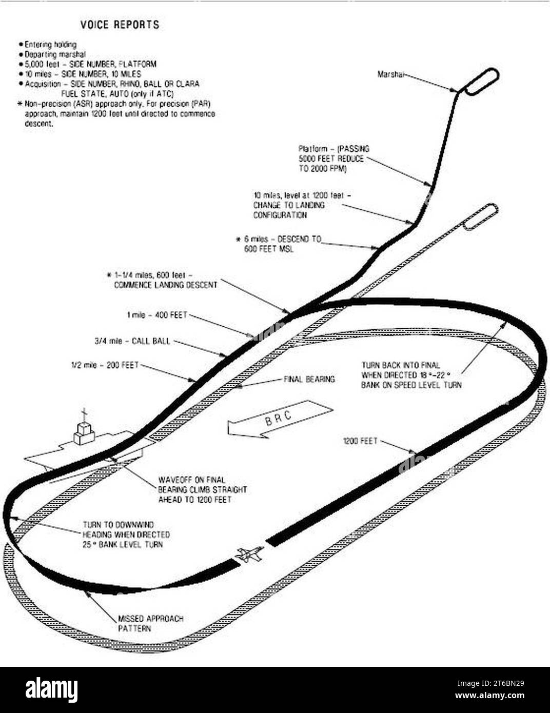 Cv1 hi-res stock photography and images - Alamy