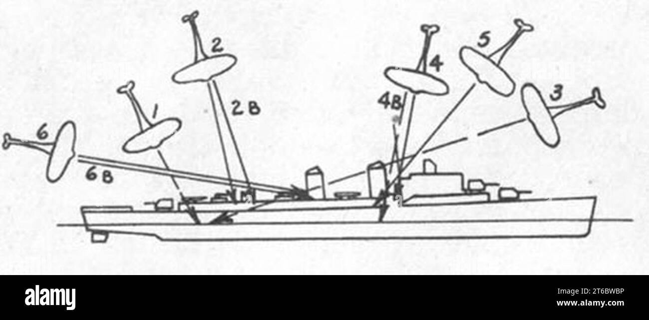 USS Aaron Ward (DM-34) Attack diagram Stock Photo - Alamy