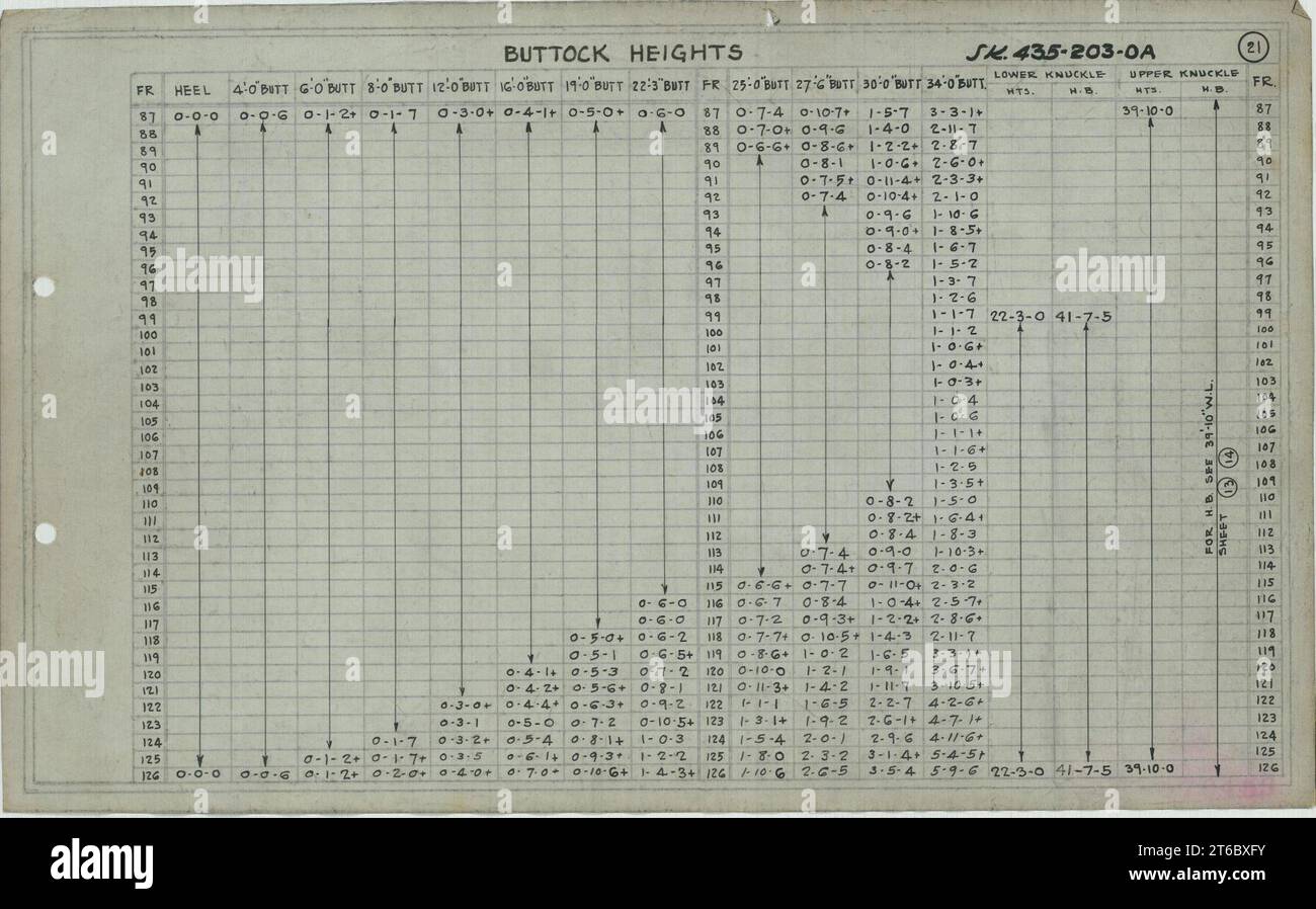 Uss alaska cb 1 hi-res stock photography and images - Alamy