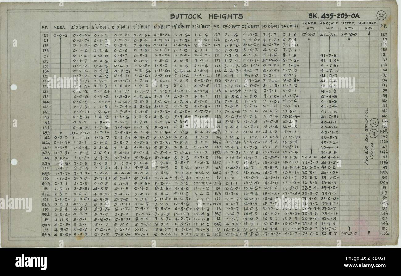 USS Alaska (CB-1)- Buttock Heights, Sheet 5 Stock Photo - Alamy