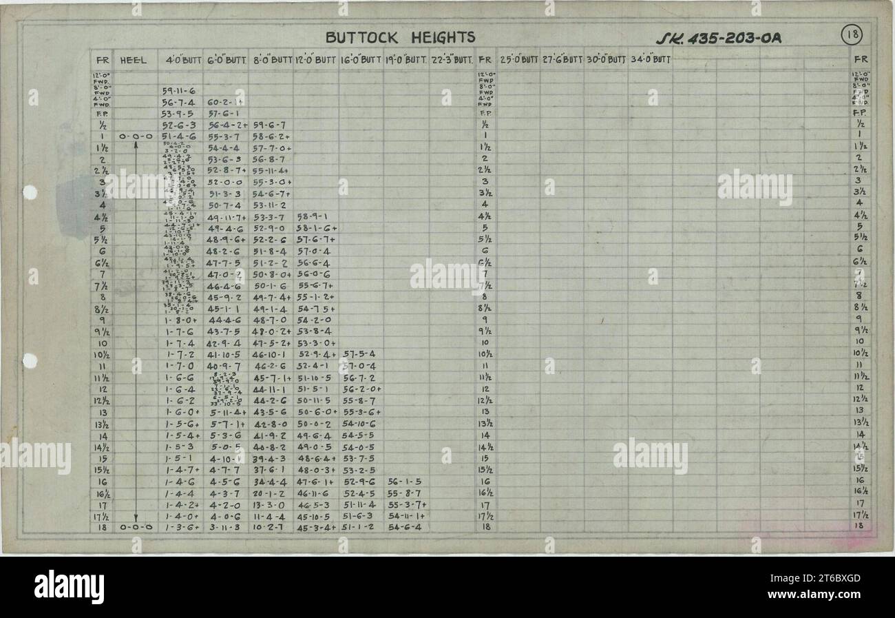 Uss alaska cb 1 hi-res stock photography and images - Alamy