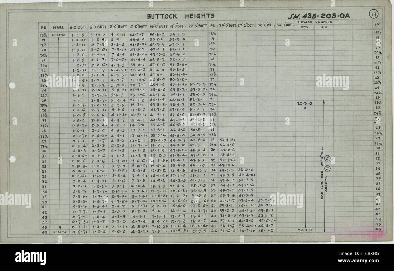 USS Alaska (CB-1)- Buttock Heights, Sheet 2 Stock Photo - Alamy