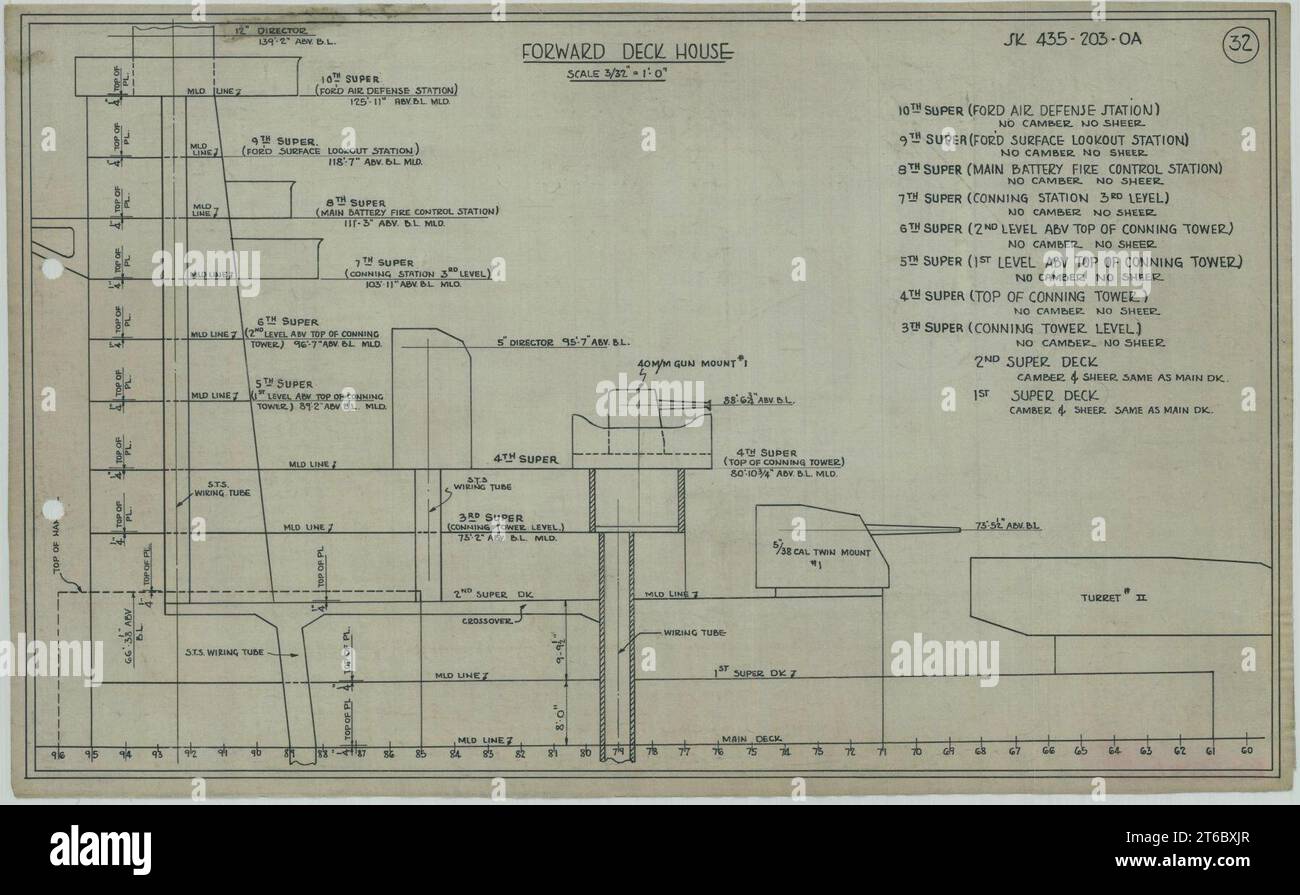 USS Alaska (CB-1)- Forward Deck House Stock Photo - Alamy