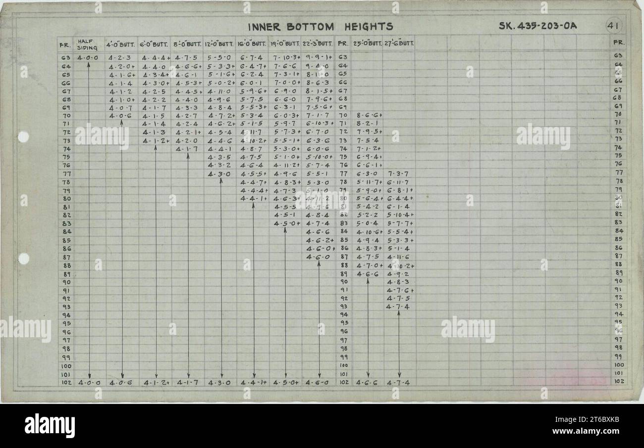 USS Alaska (CB-1)- Inner Bottom Heights, Sheet 2 Stock Photo - Alamy