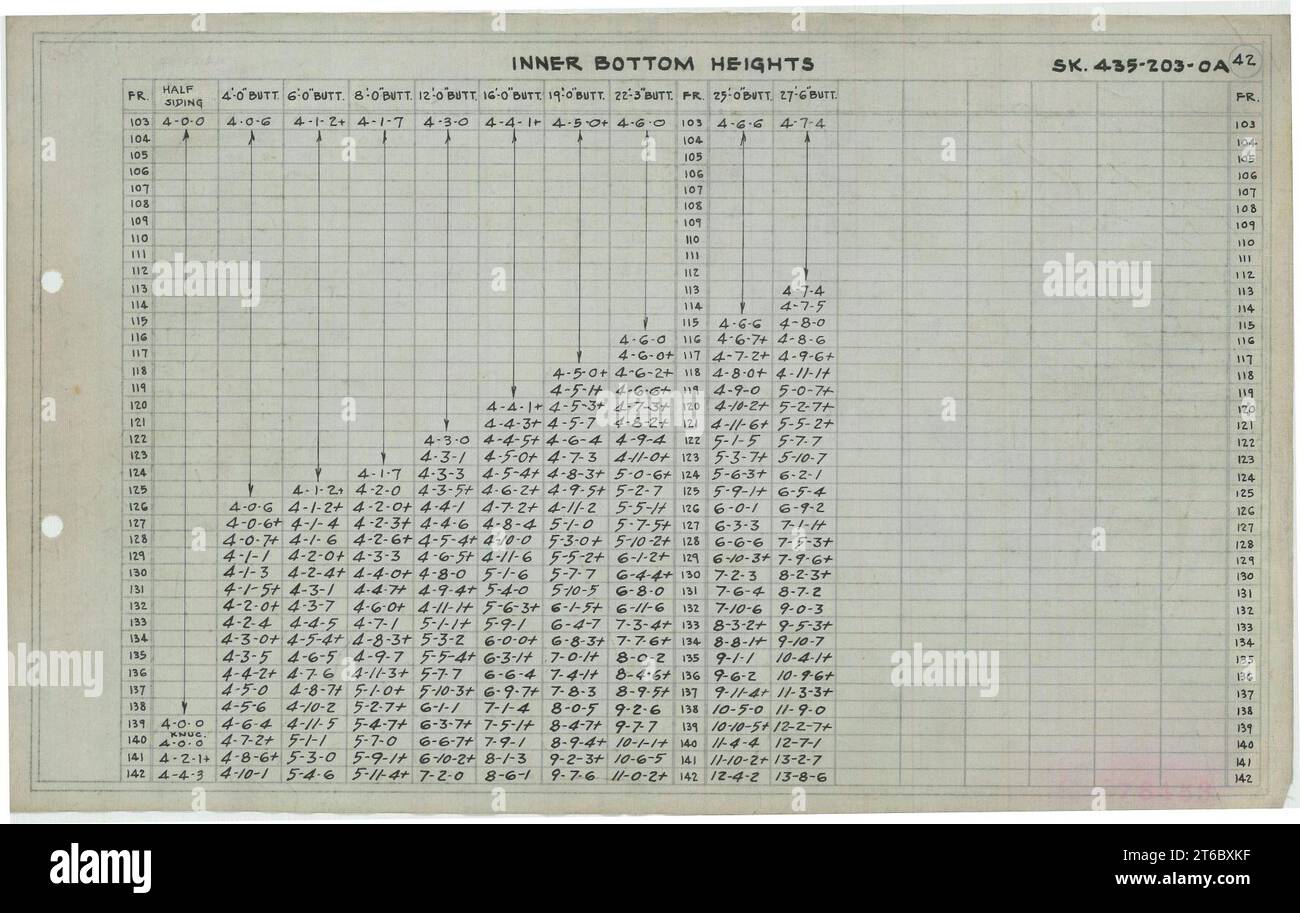 USS Alaska (CB-1)- Inner Bottom Heights, Sheet 3 Stock Photo - Alamy