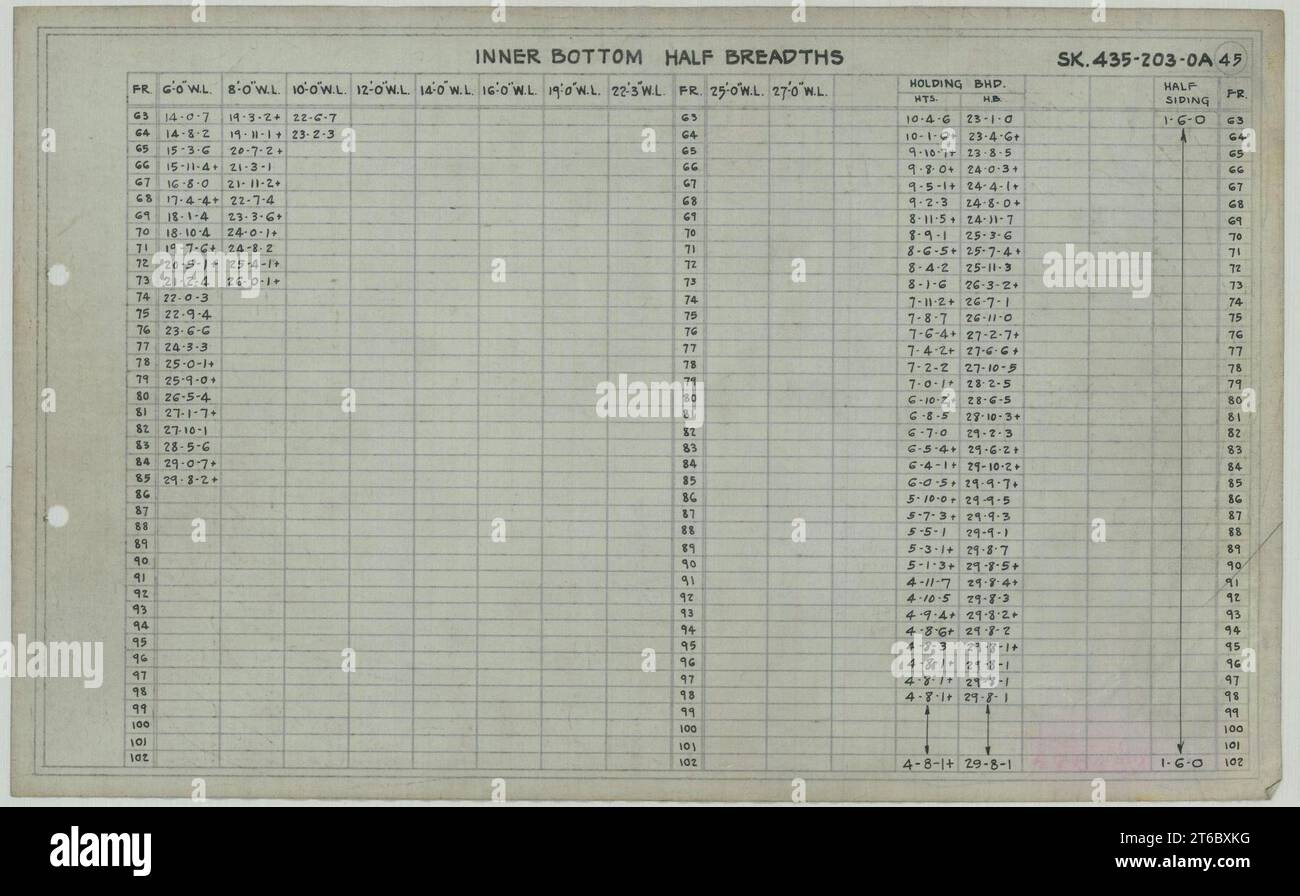 USS Alaska (CB-1)- Inner Bottom Half Breadths, Sheet 2 Stock Photo - Alamy