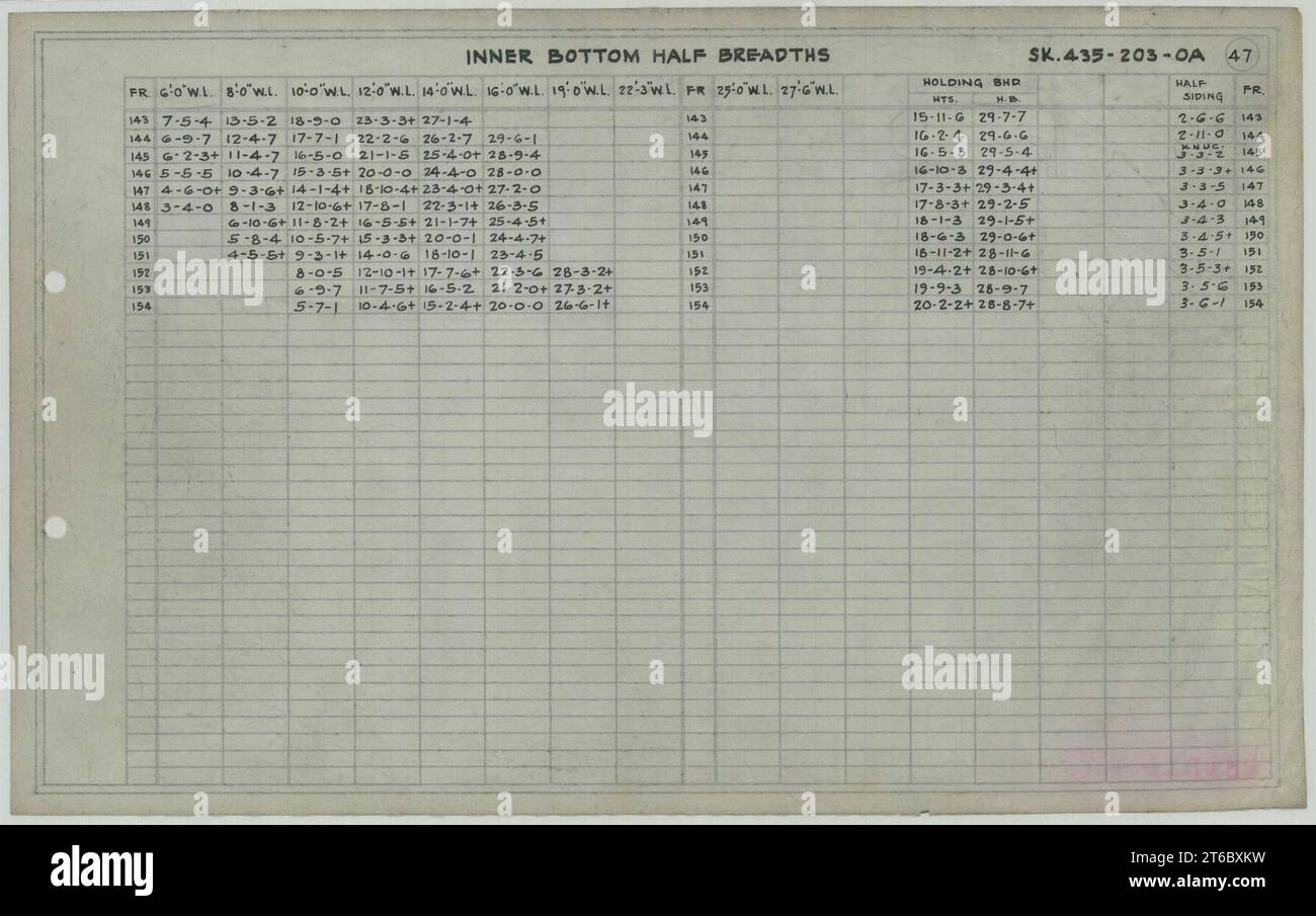 USS Alaska (CB-1)- Inner Bottom Half Breadths, Sheet 4 Stock Photo - Alamy