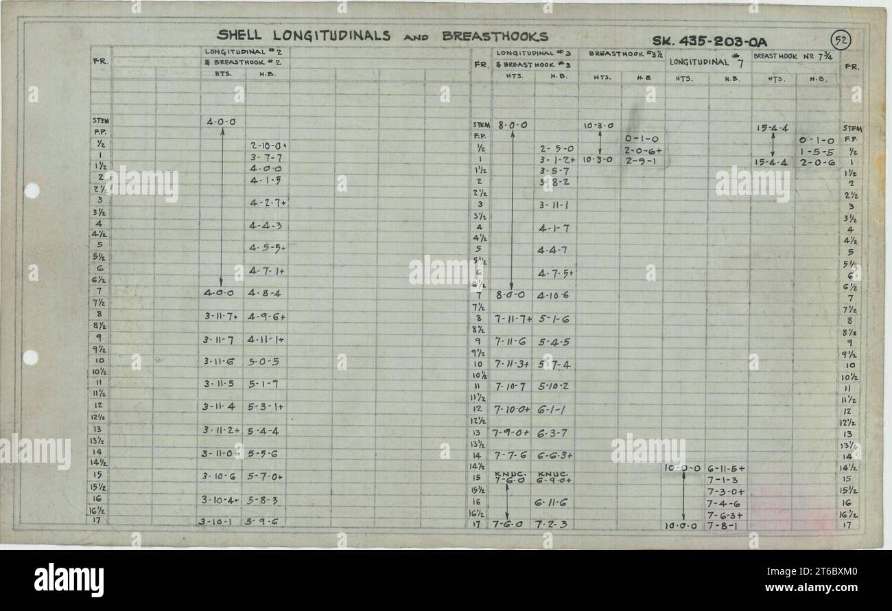 USS Alaska (CB-1)- Shell Longitudinals and Breasthooks Stock Photo - Alamy