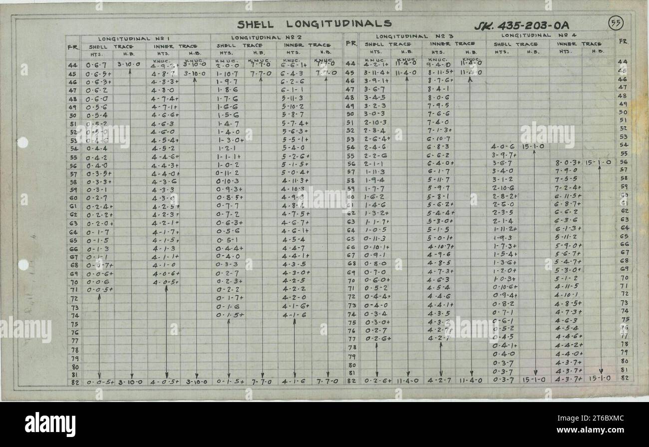 USS Alaska (CB-1)- Shell Longitudinals, Sheet 3 Stock Photo - Alamy