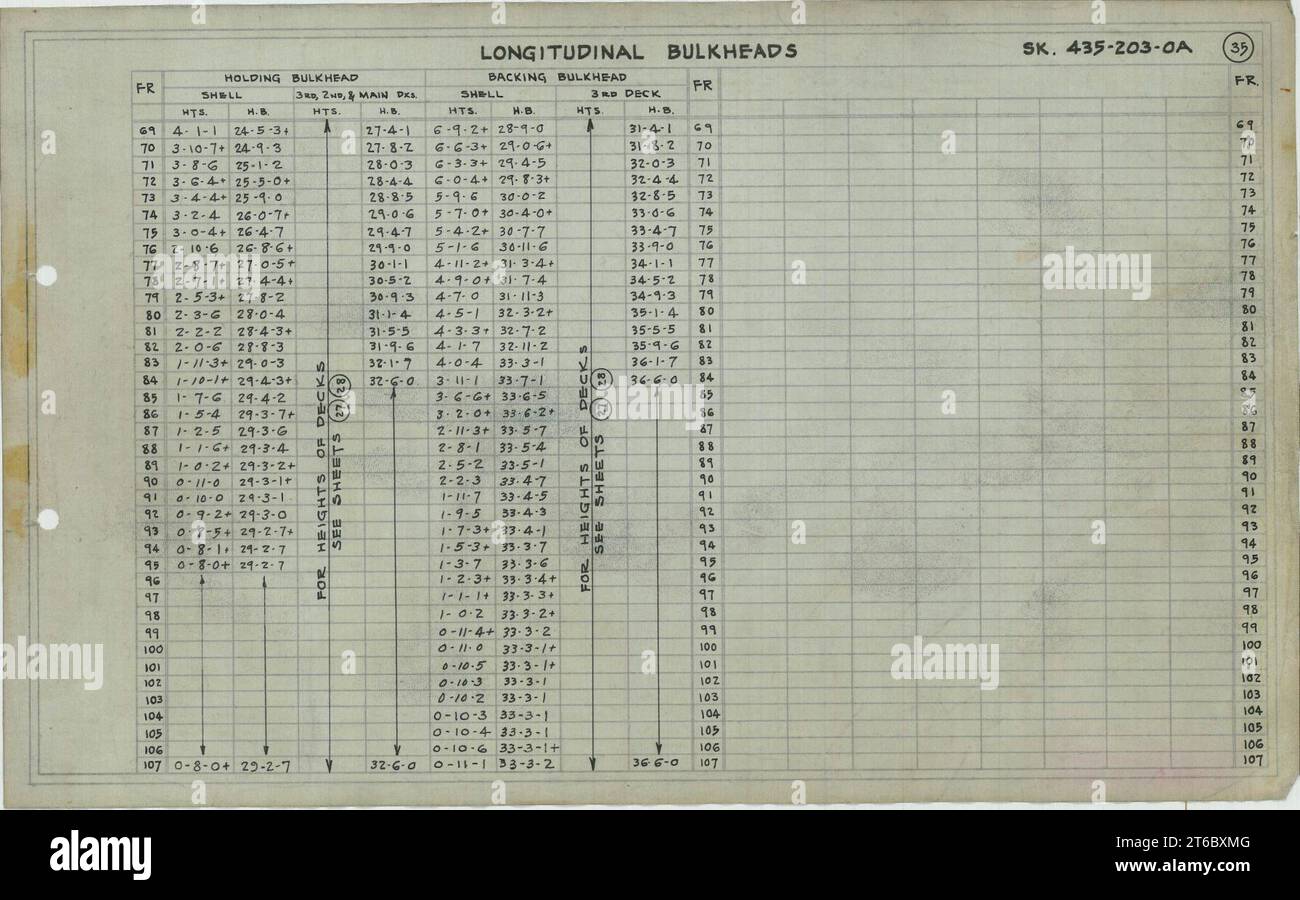 USS Alaska (CB-1)- Longitudinal Bulkheads, Sheet 2 Stock Photo - Alamy