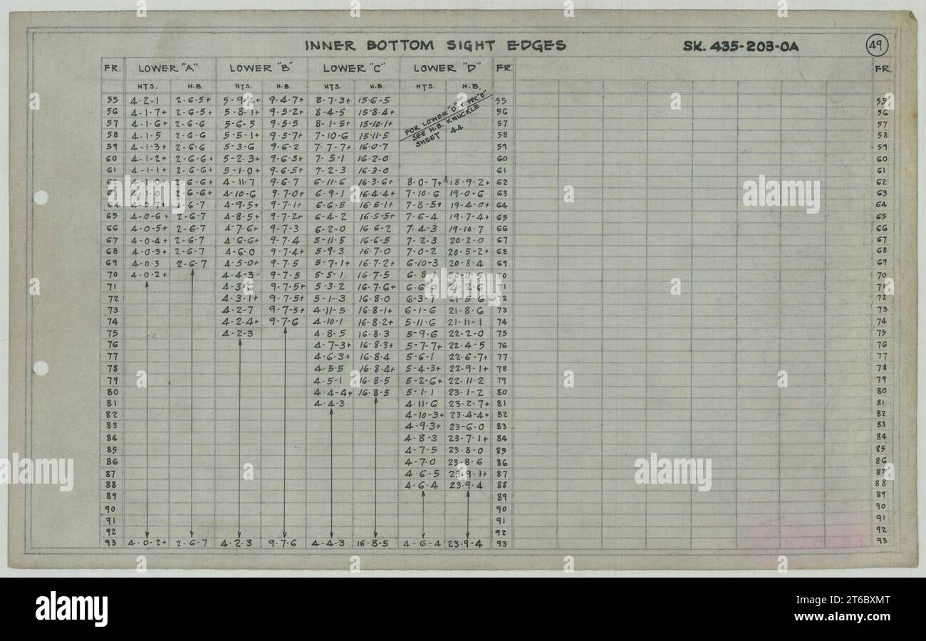 USS Alaska (CB-1)- Inner Bottom Sight Edges, Sheet 2 Stock Photo - Alamy