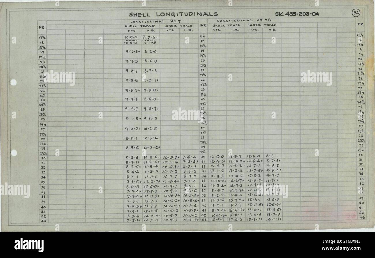 USS Alaska (CB-1)- Shell Longitudinals, Sheet 2 Stock Photo - Alamy