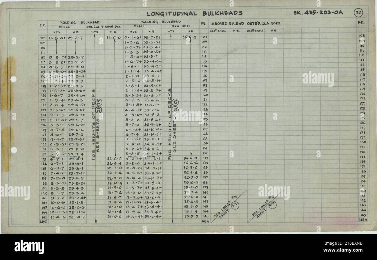 USS Alaska (CB-1)- Longitudinal Bulkheads, Sheet 3 Stock Photo - Alamy