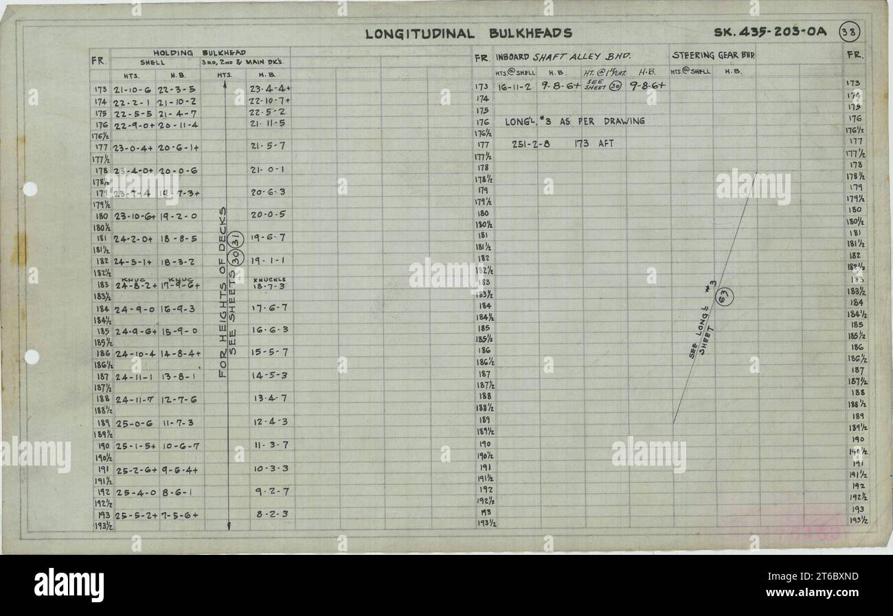 USS Alaska (CB-1)- Longitudinal Bulkheads, Sheet 5 Stock Photo - Alamy