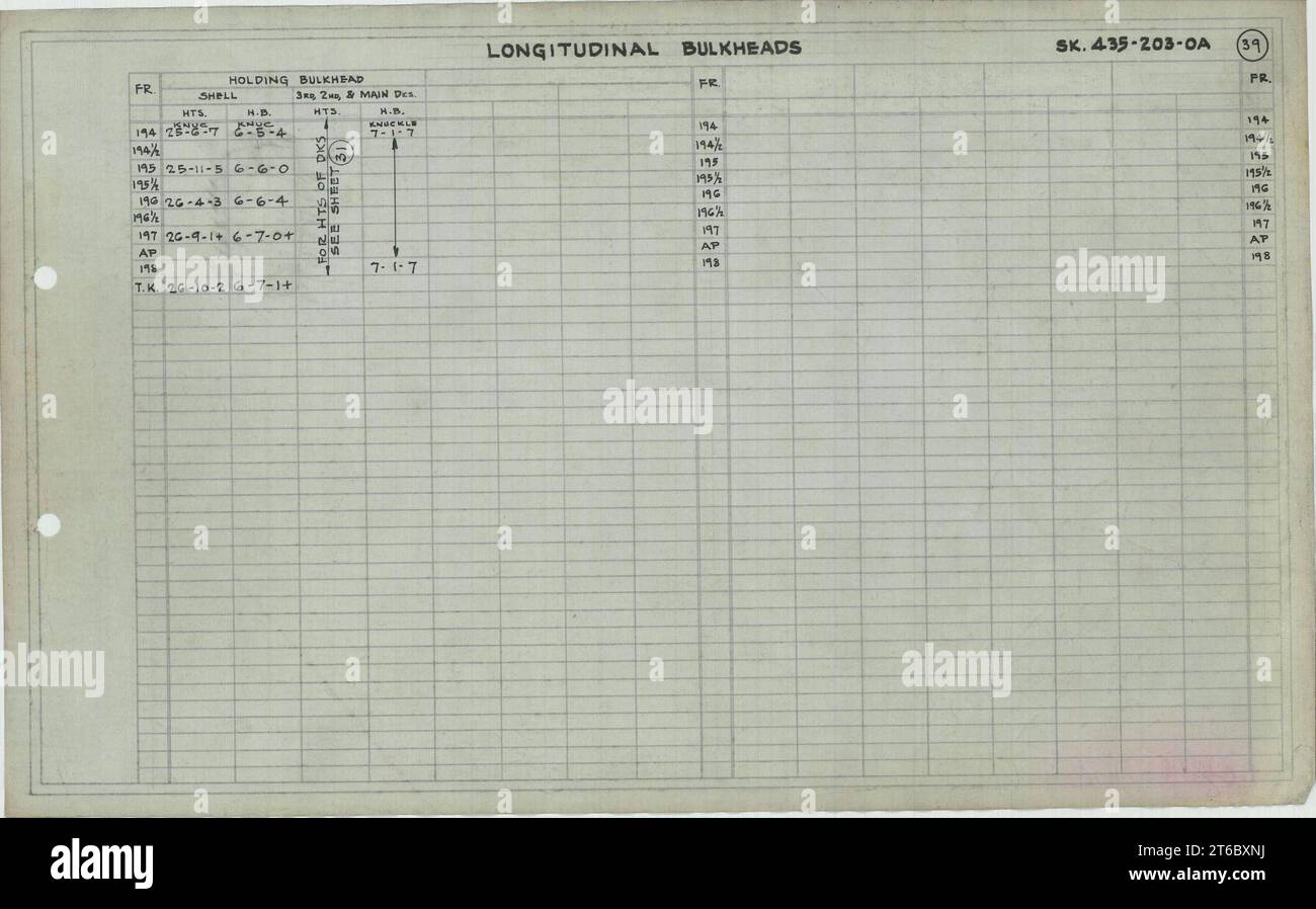 USS Alaska (CB-1)- Longitudinal Bulkheads, Sheet 6 Stock Photo - Alamy