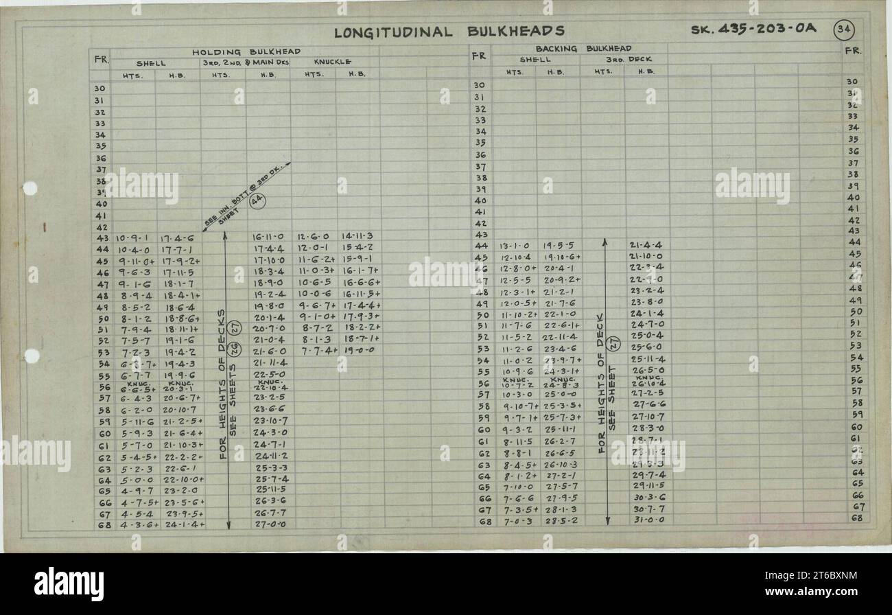 Longitudinal bulkheads hi-res stock photography and images - Alamy