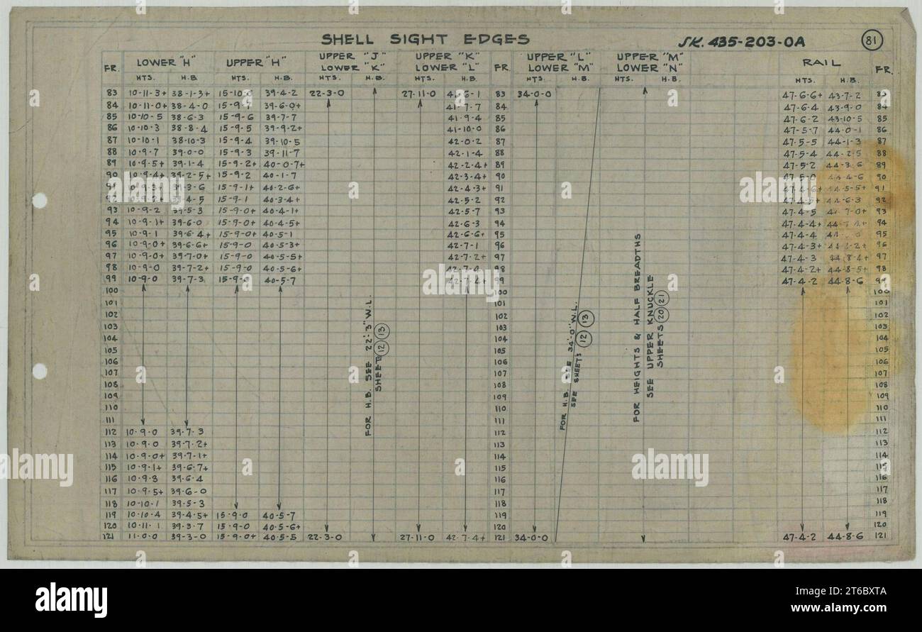 USS Alaska (CB-1)- Shell Sight Edges, Sheet 8 Stock Photo - Alamy