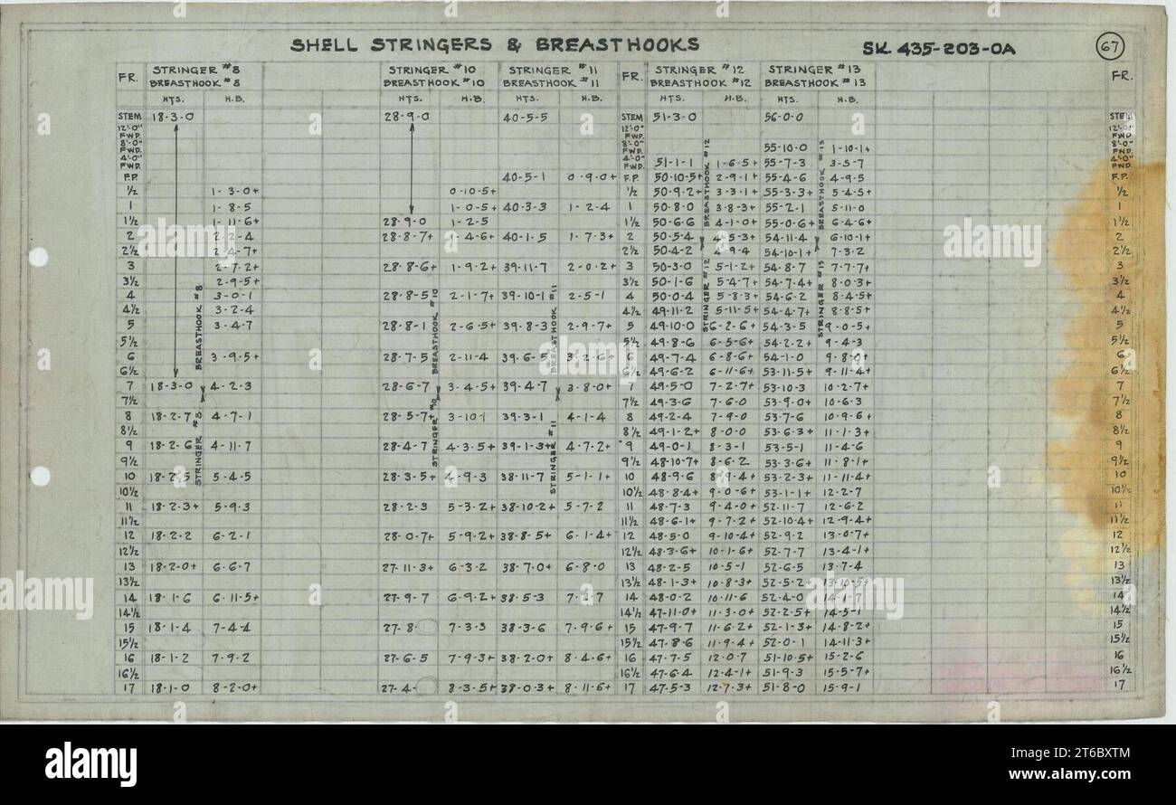 USS Alaska (CB-1)- Shell Stringers and Breasthooks, Sheet 2 Stock Photo ...