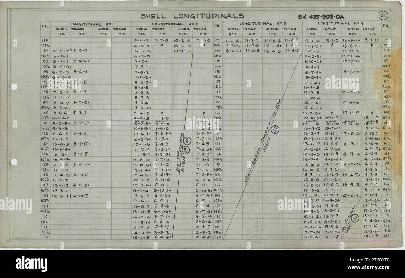 USS Alaska (CB-1)- Shell Longitudinals, Sheet 9 Stock Photo - Alamy