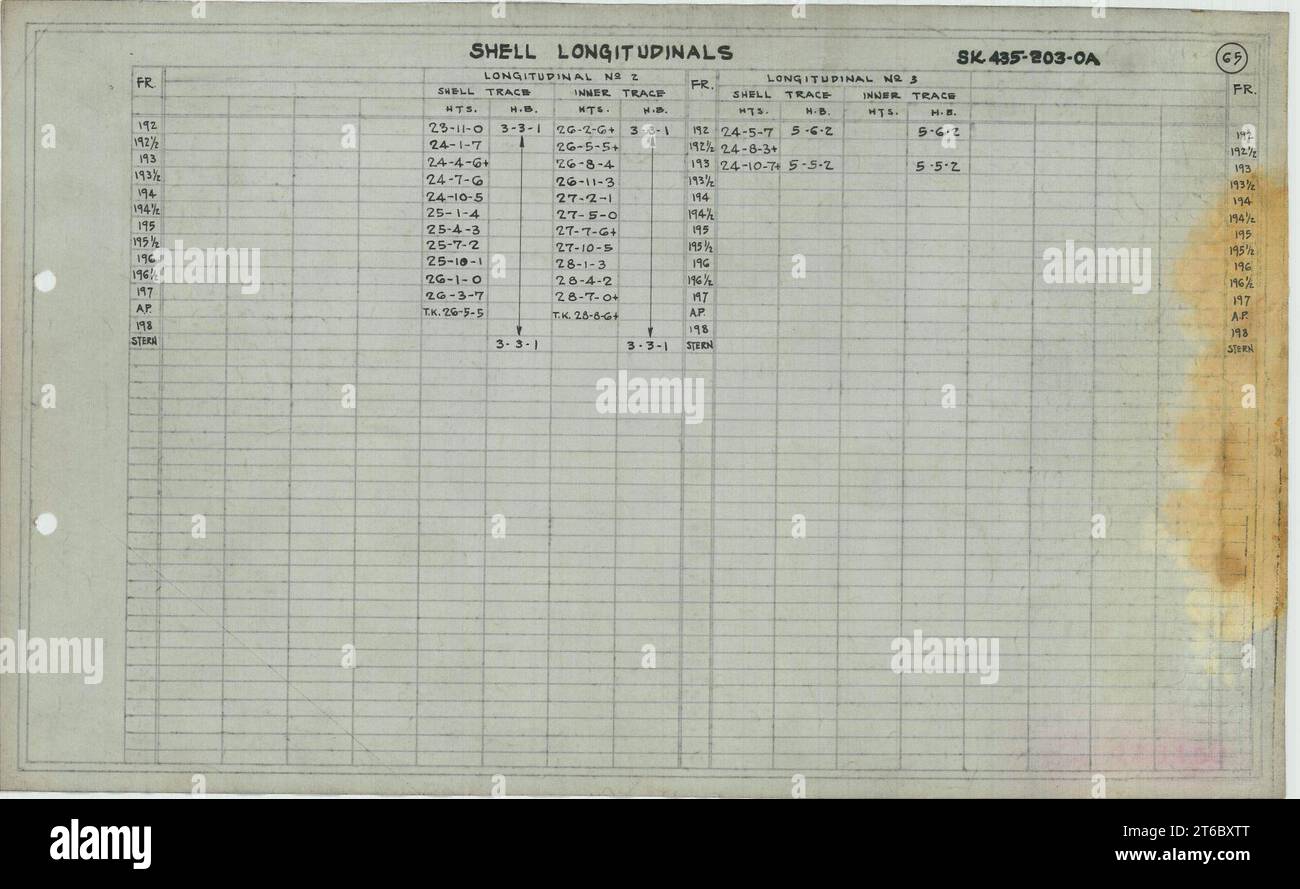 USS Alaska (CB-1)- Shell Longitudinals, Sheet 13 Stock Photo - Alamy