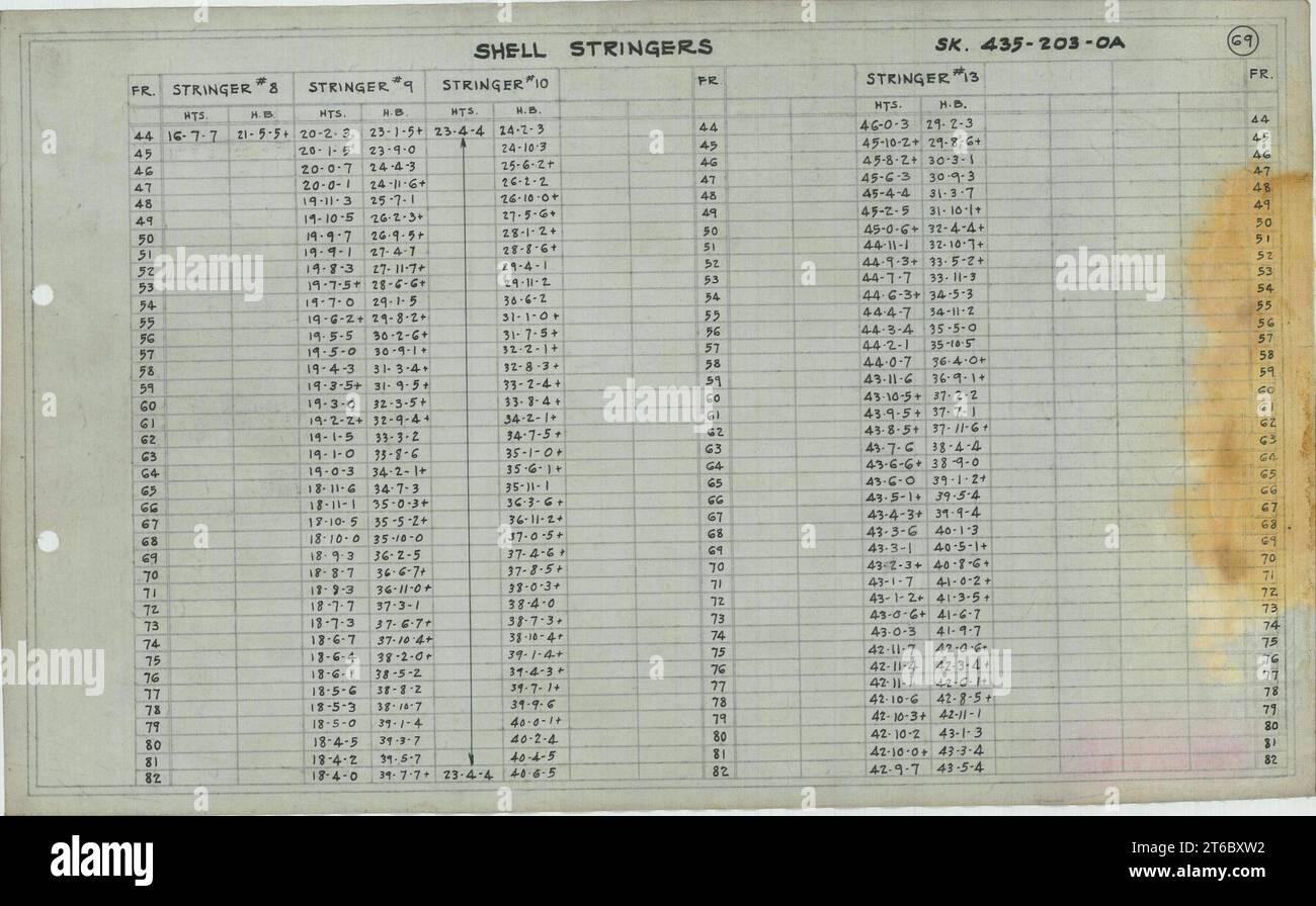 USS Alaska (CB-1)- Shell Stringers, Sheet 2 Stock Photo - Alamy