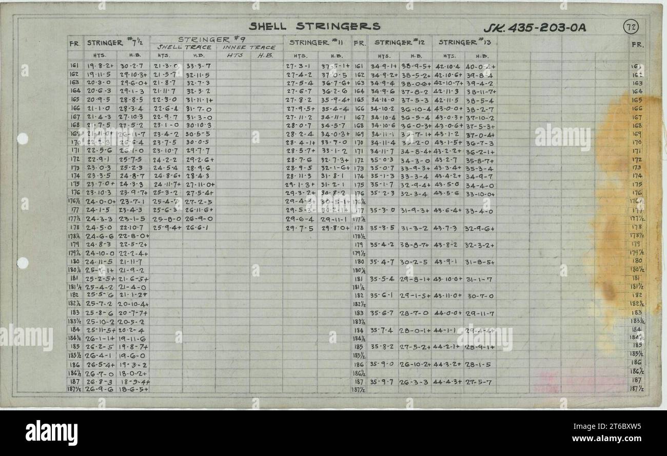 USS Alaska (CB-1)- Shell Stringers, Sheet 5 Stock Photo - Alamy