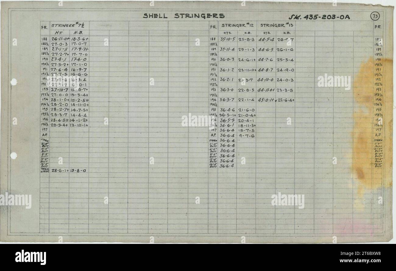USS Alaska (CB-1)- Shell Stringers, Sheet 6 Stock Photo - Alamy