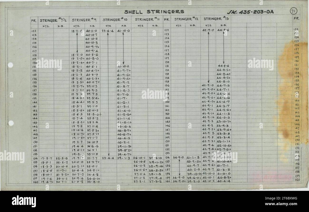 USS Alaska (CB-1)- Shell Stringers, Sheet 4 Stock Photo - Alamy
