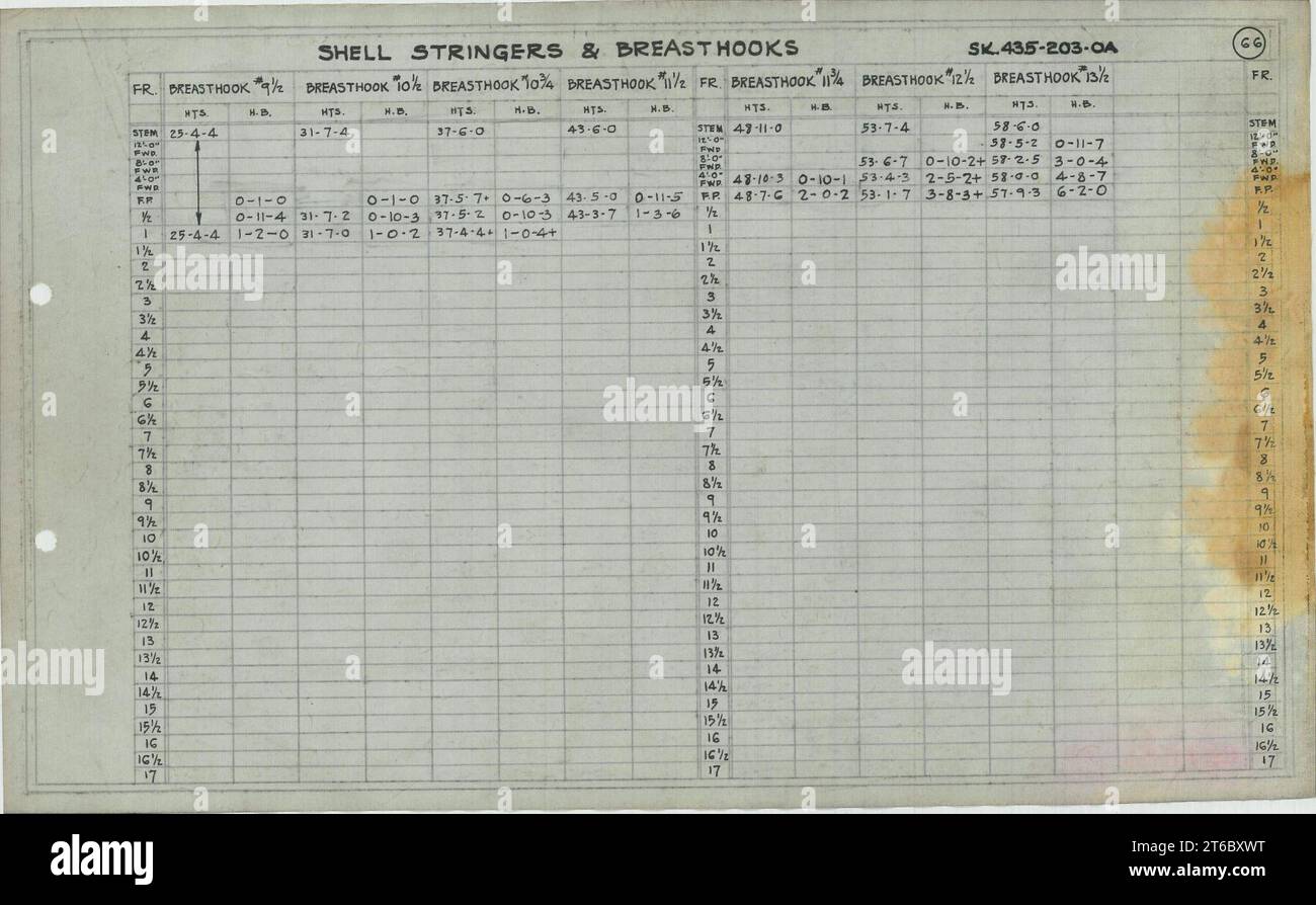 USS Alaska (CB-1)- Shell Stringers and Breasthooks, Sheet 1 Stock Photo ...