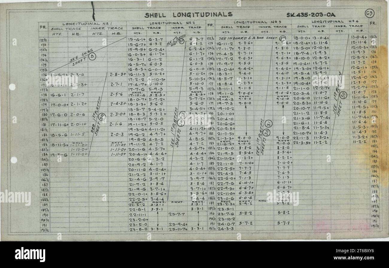 USS Alaska (CB-1)- Shell Longitudinals, Sheet 11 Stock Photo - Alamy