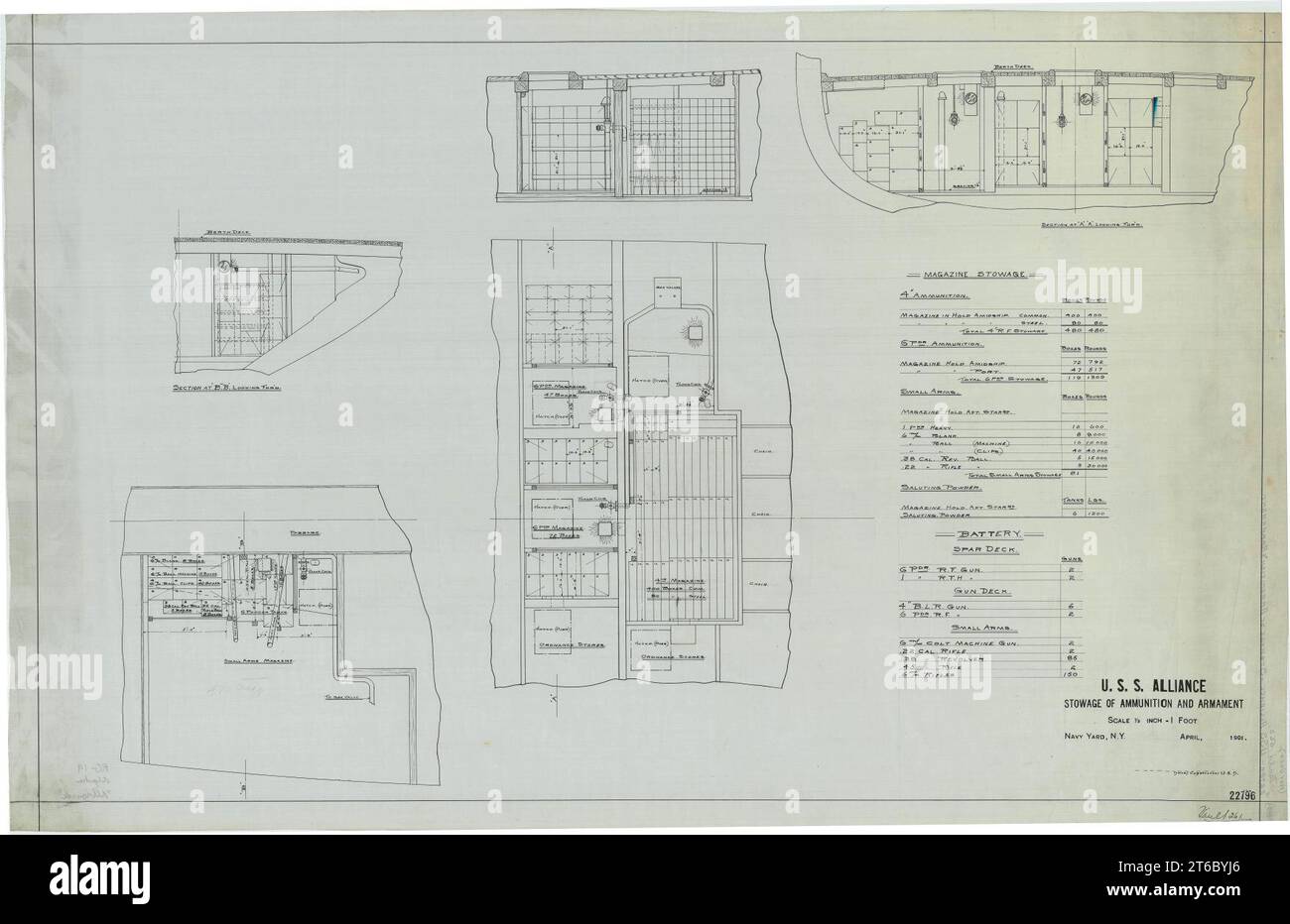 USS Alliance- Stowage of Ammunition and Armament Stock Photo - Alamy