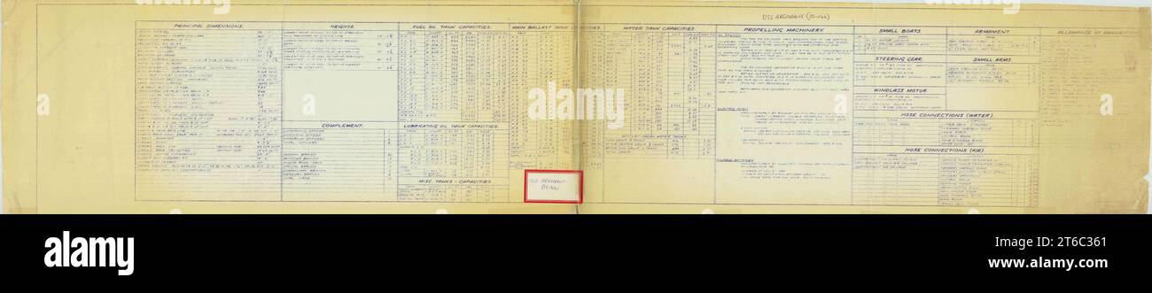 USS Argonaut, SS-166, General Data and Dimensions Stock Photo - Alamy