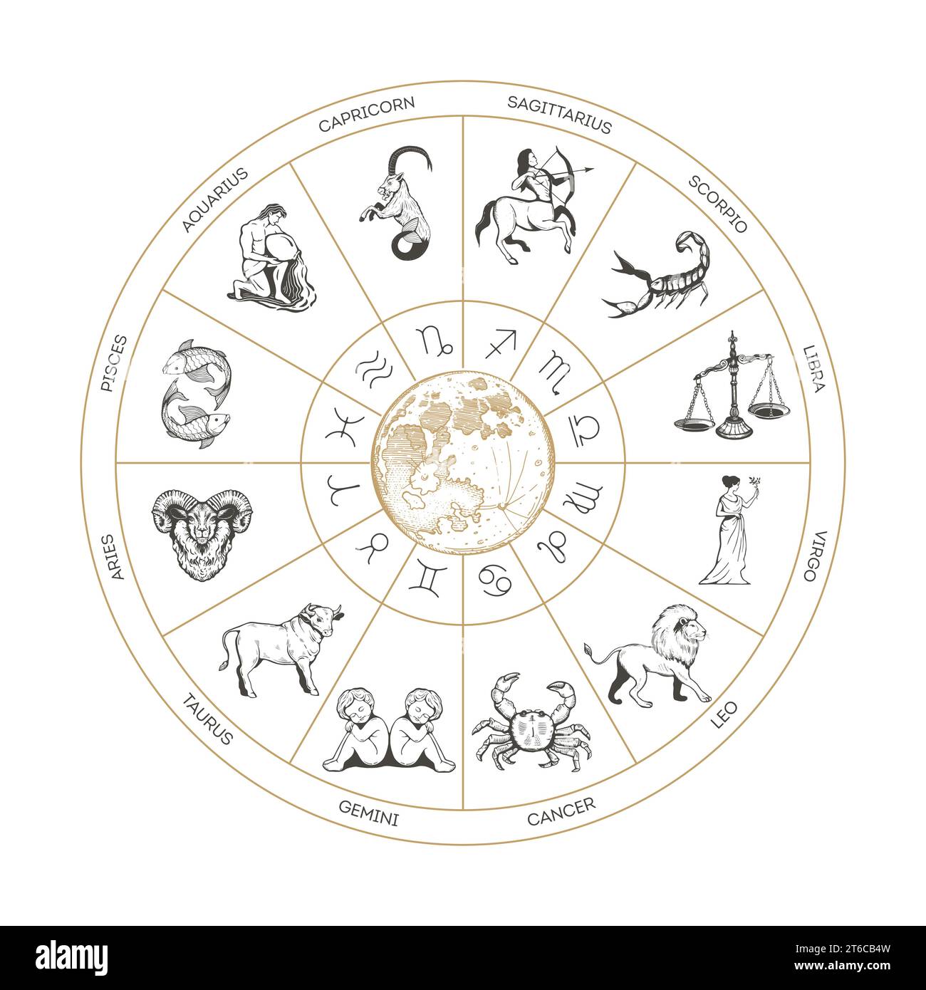 Zodiac constellations wheel hi-res stock photography and images - Alamy