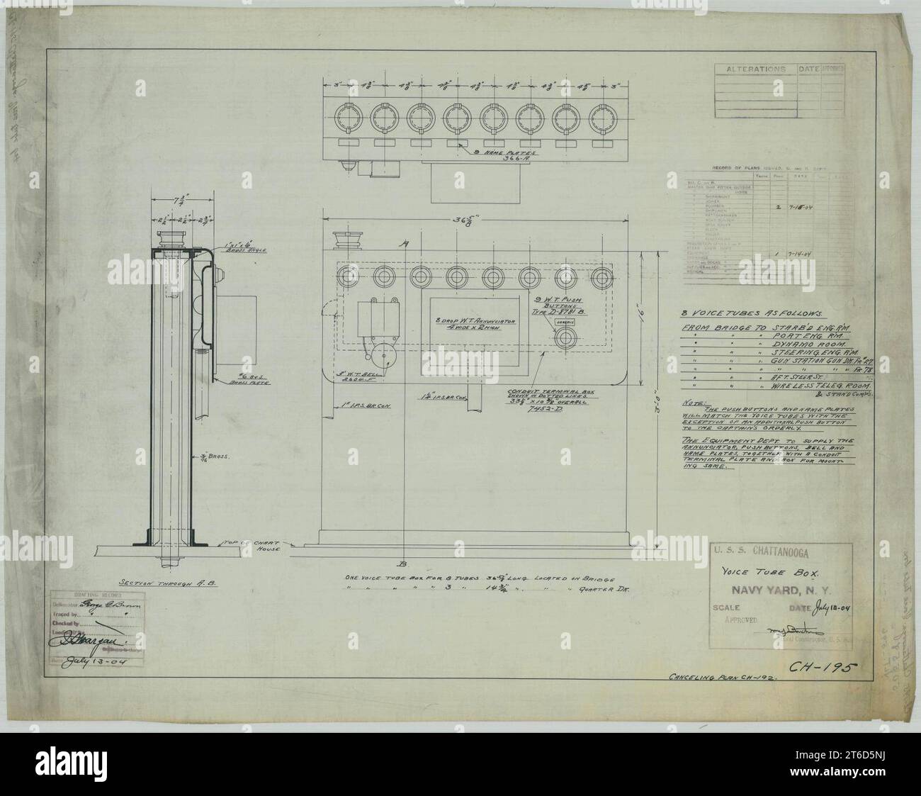 USS Chattanooga (C-16)- Voice Tube Box Stock Photo - Alamy