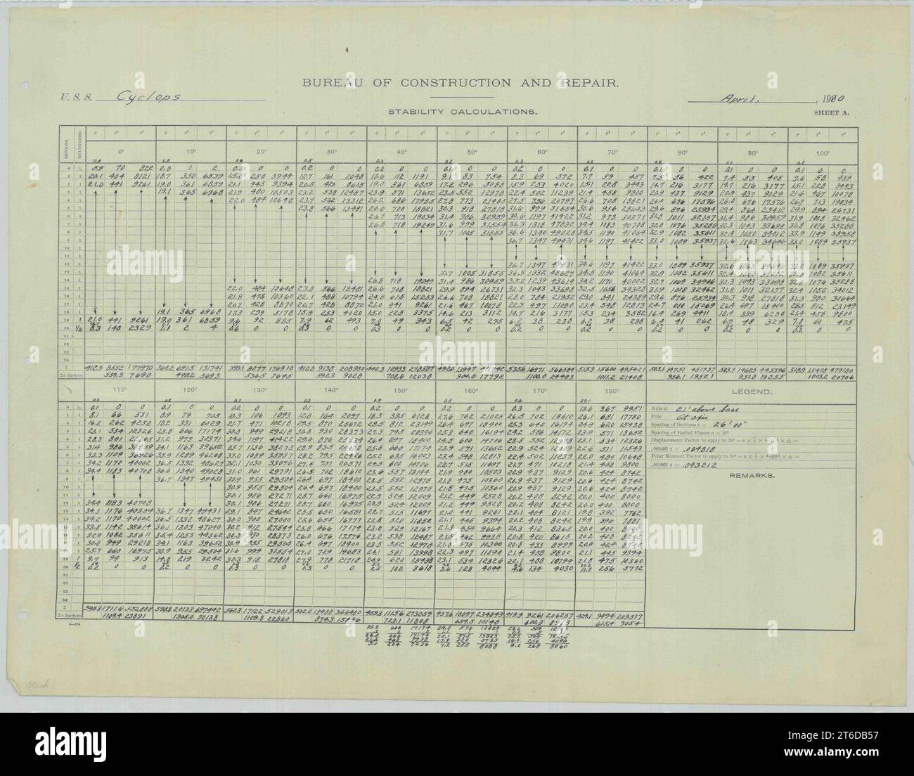 USS Cyclops (AC-4)- Stability Calculations, Sheet 3 Stock Photo - Alamy