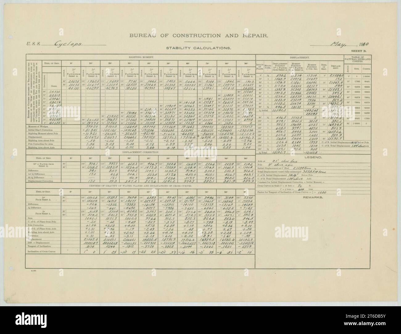 USS Cyclops (AC-4)- Stability Calculations, Sheet 6 Stock Photo - Alamy
