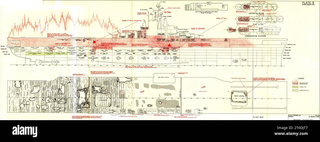 USS Franklin (CV-13) war damage report (01) 19 March 1945 Stock Photo ...