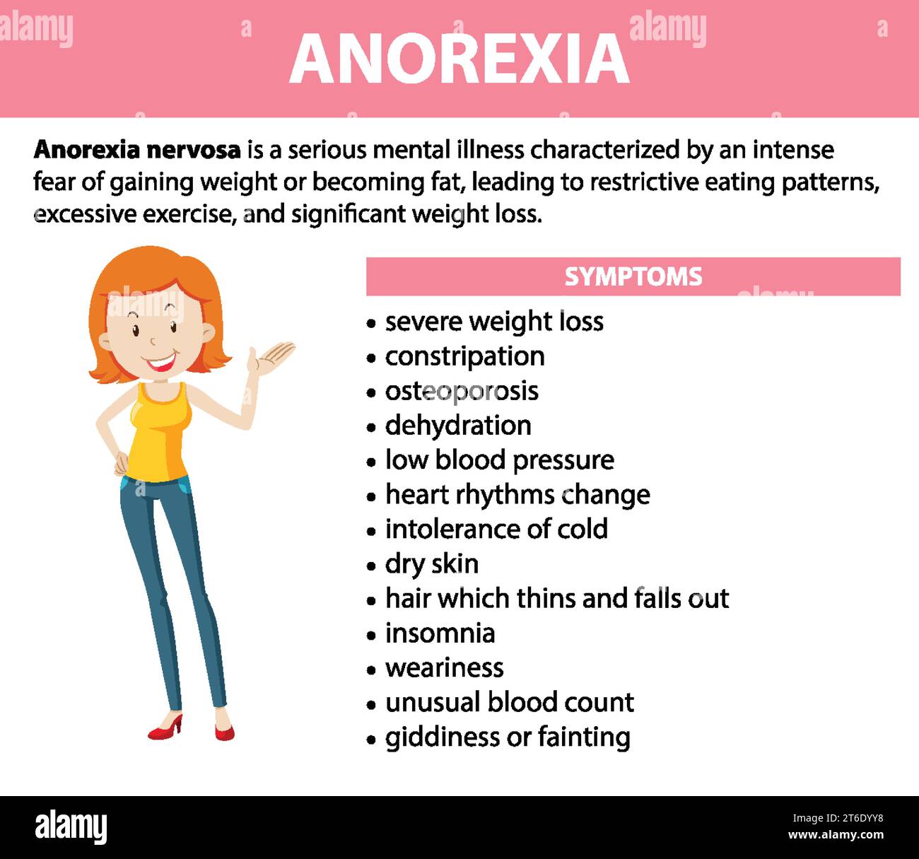 Illustrated poster explaining symptoms of anorexia eating disorder in ...