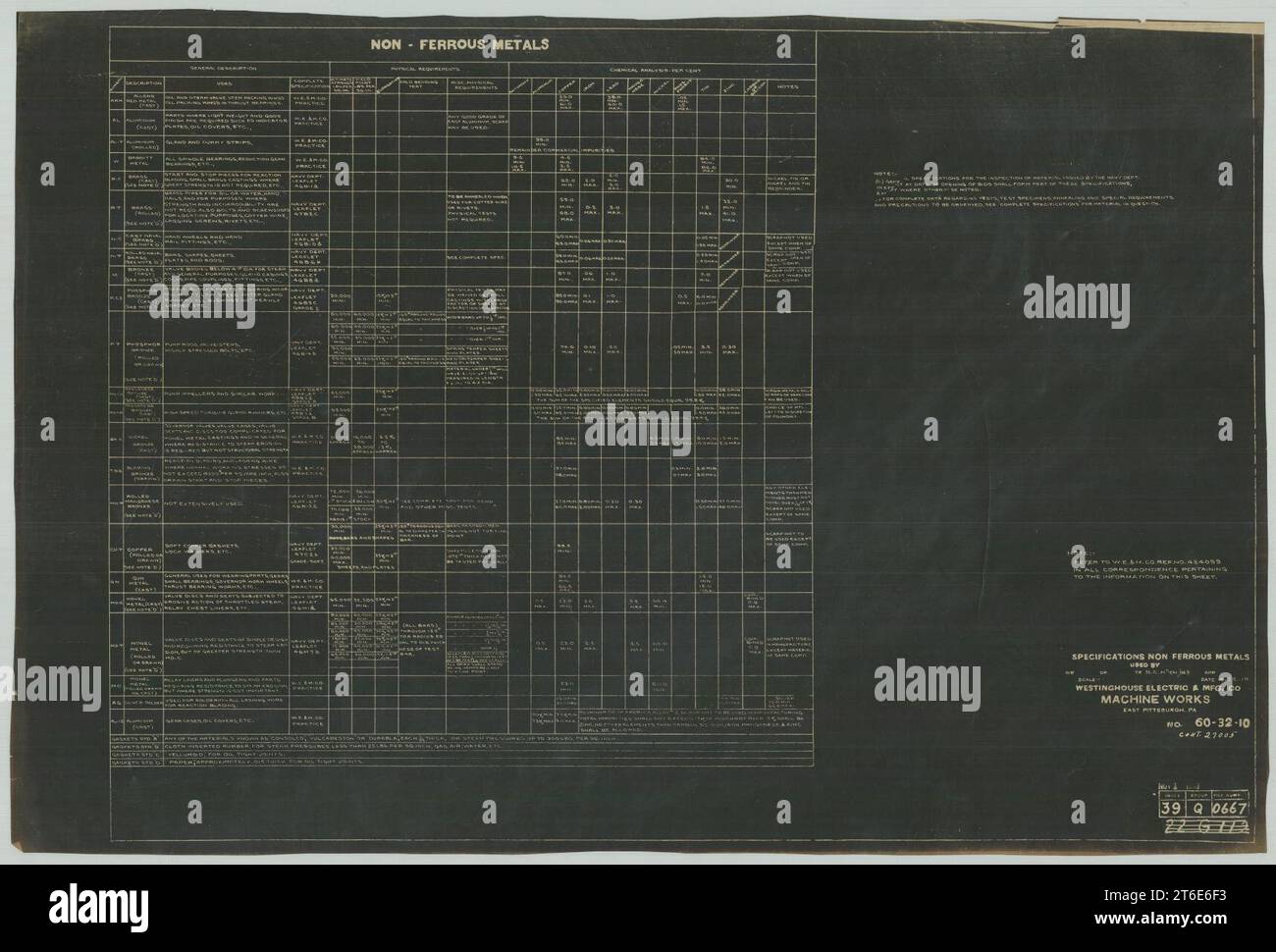 USS Henley (DD-39) and USS Mayrant (DD-31)- Specifications Non Ferrous ...