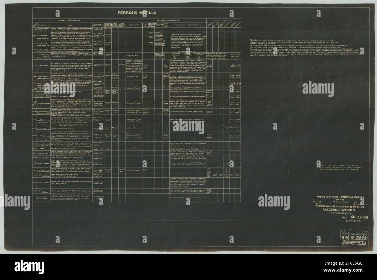 USS Henley (DD-39) and USS Mayrant (DD-31)- Specifications - Ferrous ...
