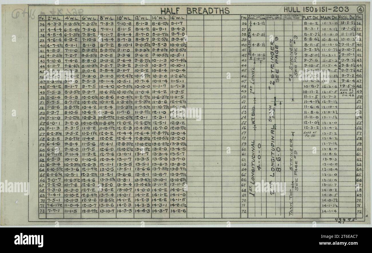 USS Jacob Jones (DD-61)- Half Breadths, Sheet 2 Stock Photo - Alamy